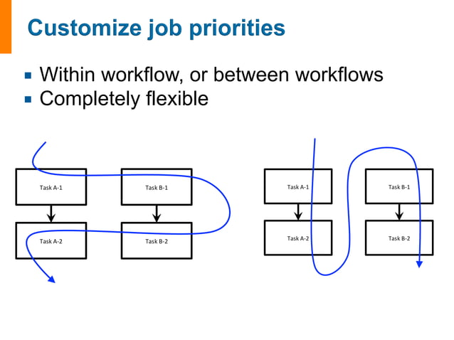 FireWorks workflow software | PDF