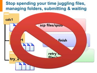FireWorks workflow software | PPT