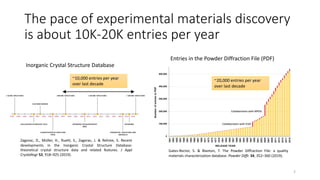 Predicting the Synthesizability of Inorganic Materials: Convex Hulls, Literature Analysis, and ...
