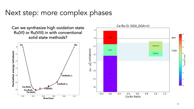 Predicting the Synthesizability of Inorganic Materials: Convex Hulls, Literature Analysis, and ...