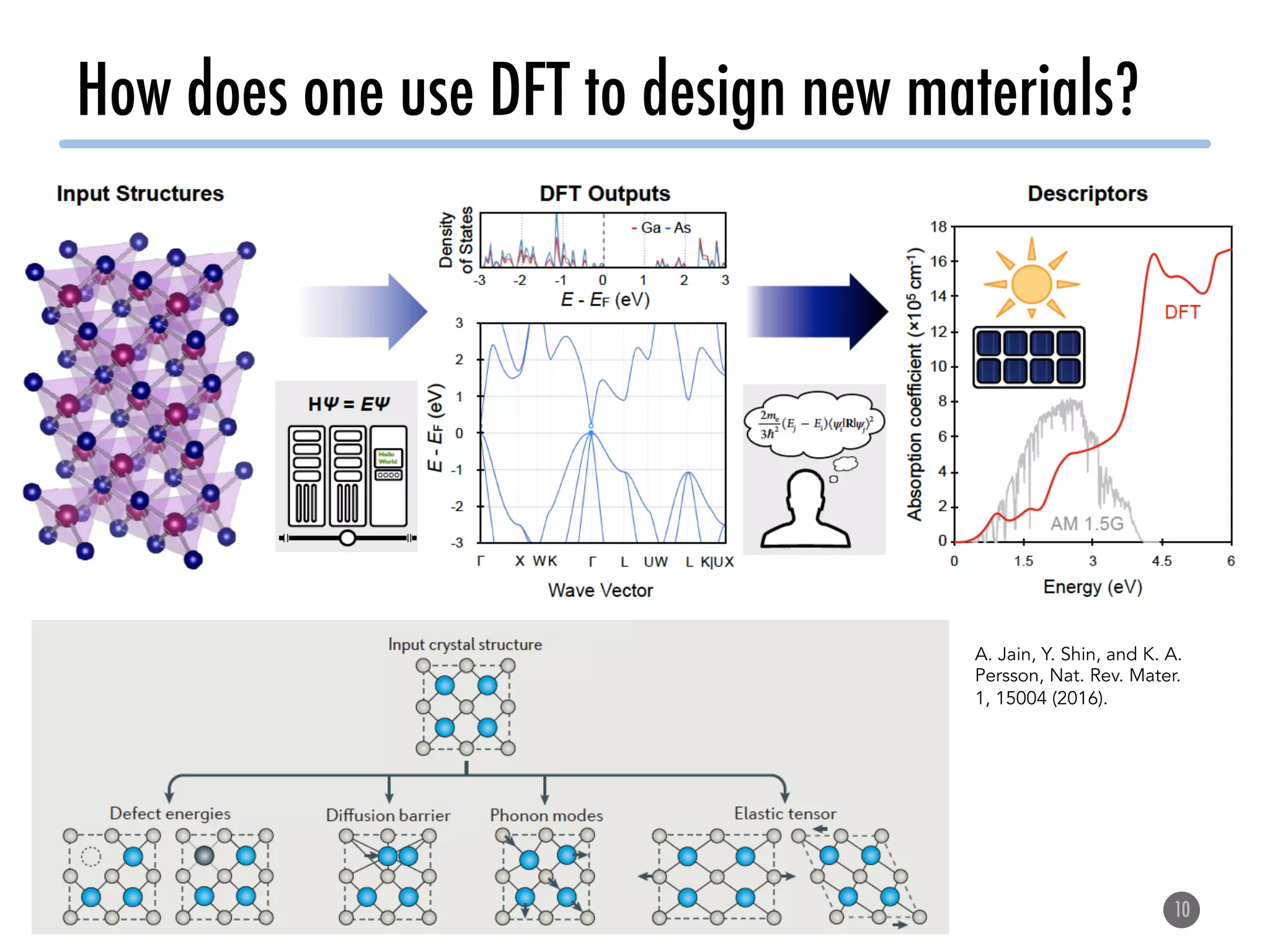 Combining density functional theory calculations, supercomputing, and data-driven methods to ...