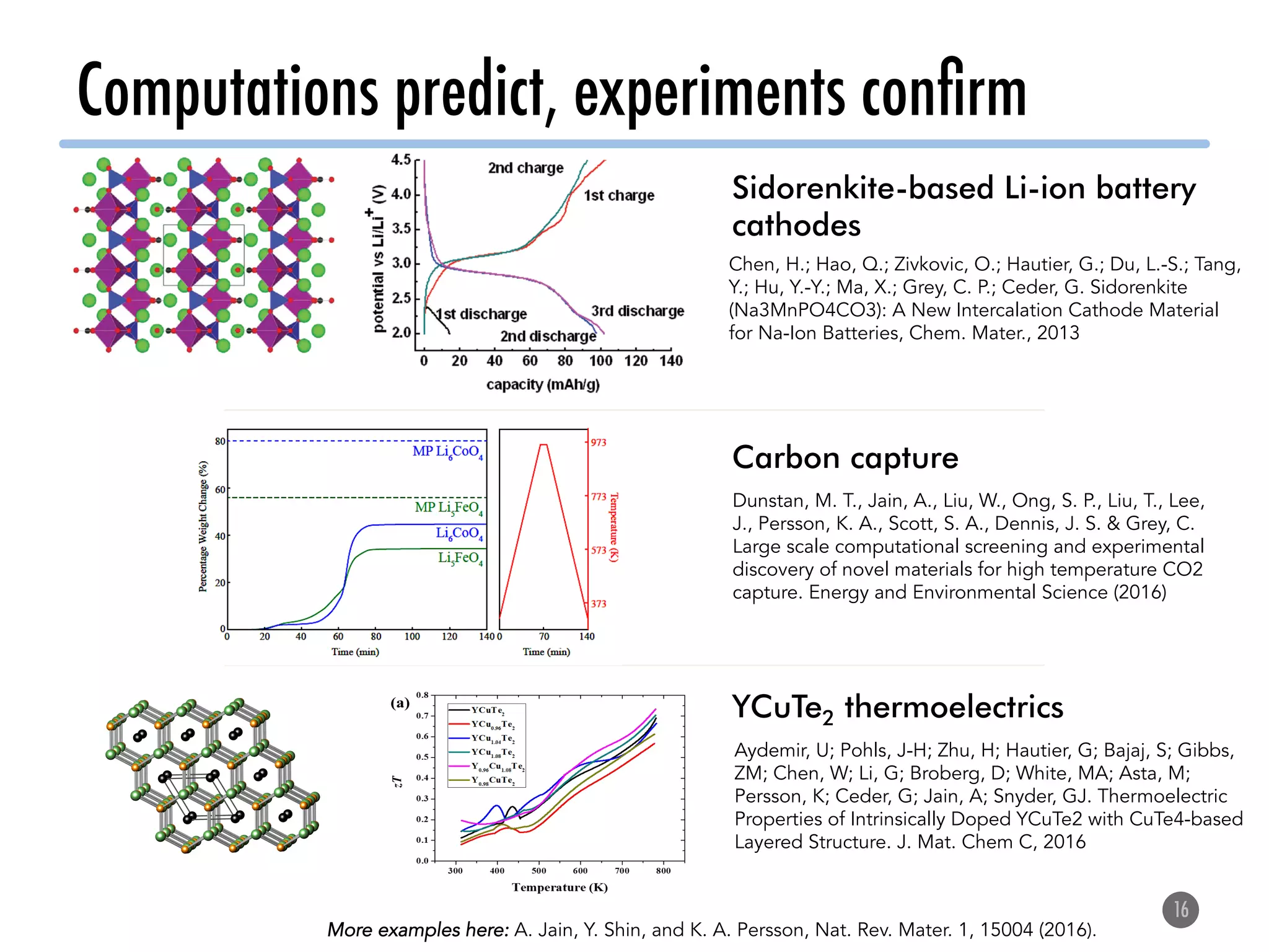 Combining Density Functional Theory Calculations Supercomputing And