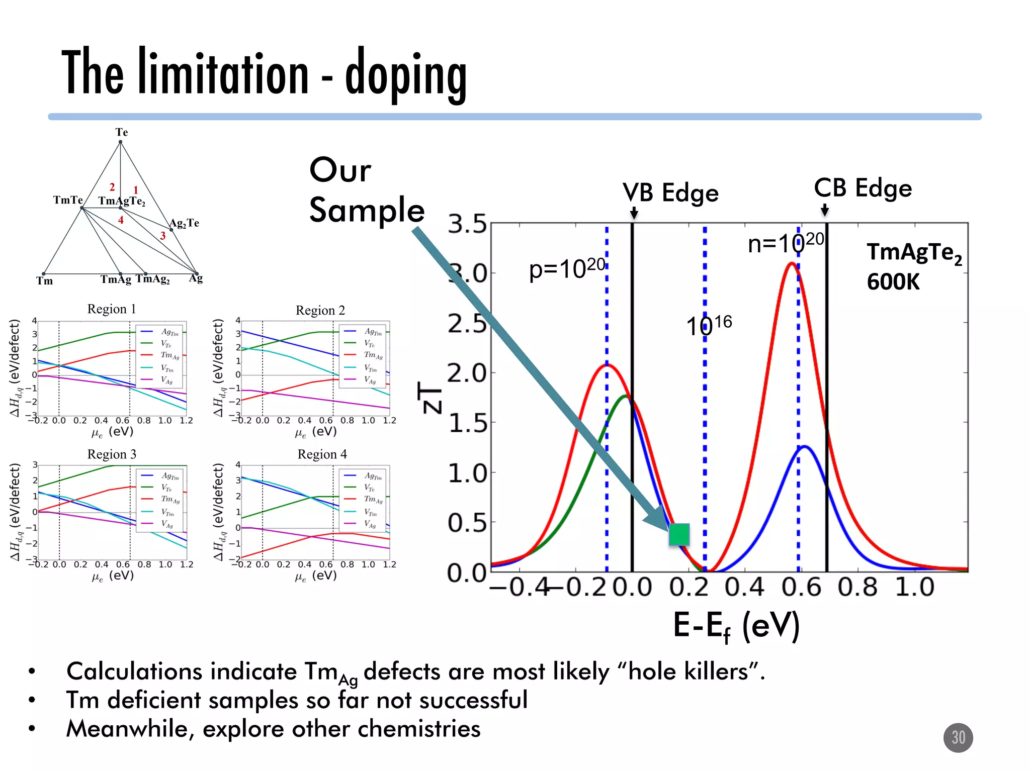 Combining Density Functional Theory Calculations Supercomputing And Data Driven Methods To