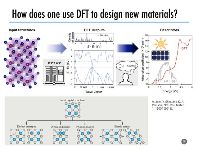 Combining density functional theory calculations, supercomputing, and data-driven methods to ...