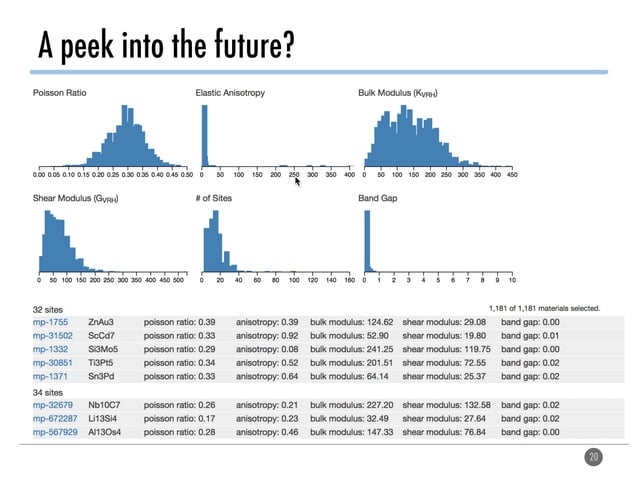 Combining density functional theory calculations, supercomputing, and data-driven methods to ...