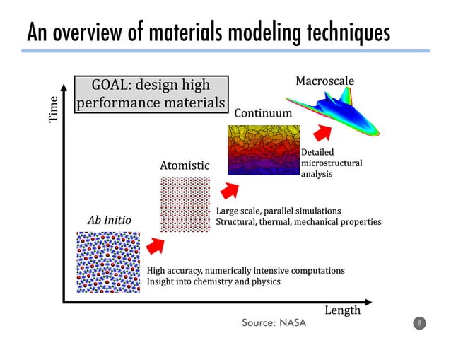 Combining Density Functional Theory Calculations Supercomputing And Data Driven Methods To 8686