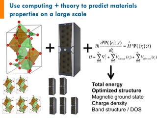The Materials Project: An Electronic Structure Database for Community ...