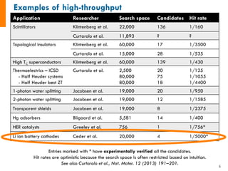 The Materials Project: An Electronic Structure Database for Community ...