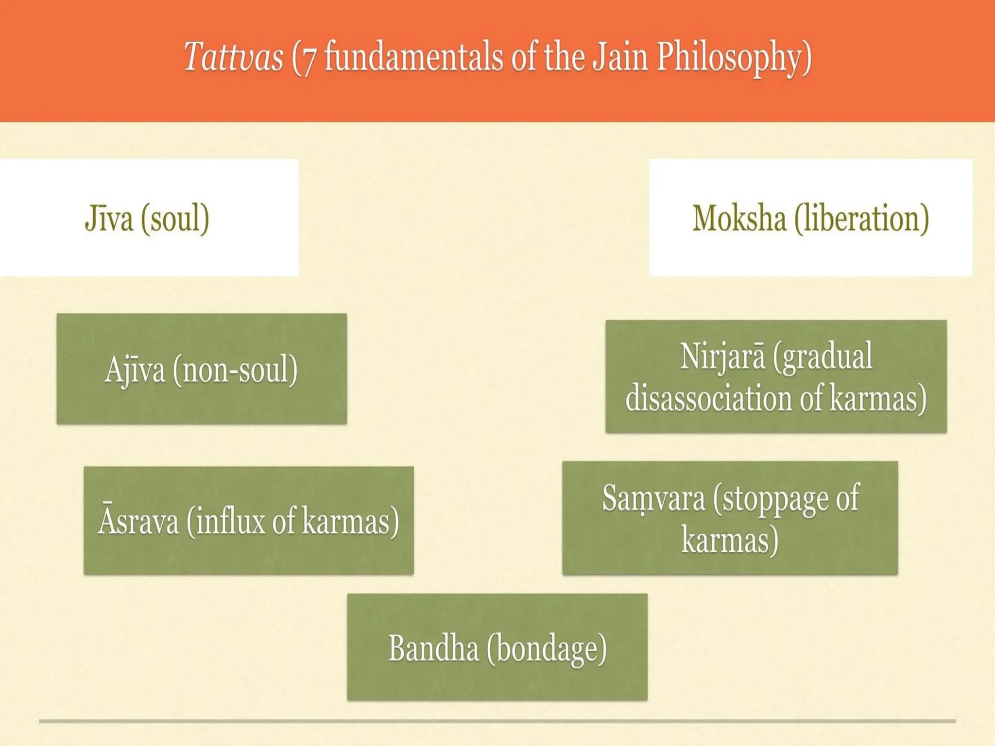 Jain Images, its origin, and development in Kushana and Gupta Period | PPTX