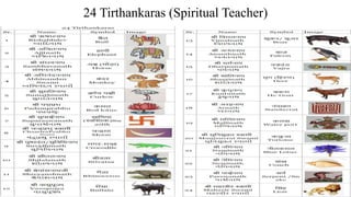 JAINISM AND EDUCATION.pptx