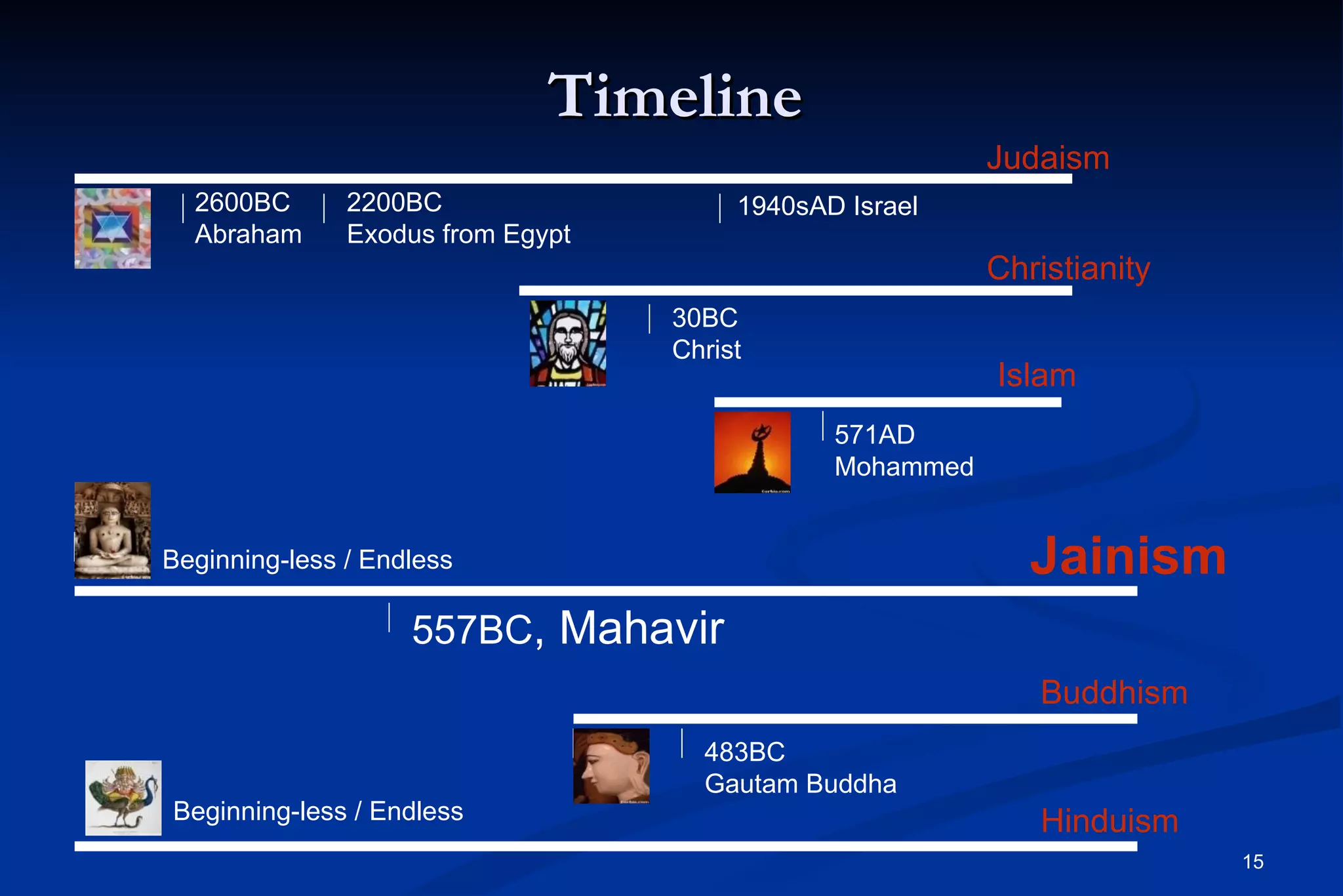 Jainism presentation | PPT