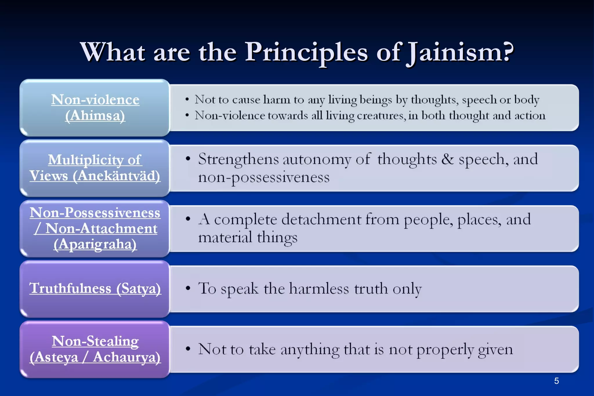Jainism presentation | PPT