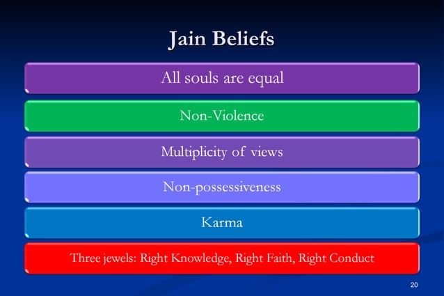 Jainism presentation | PPT | Buddhism | Religion & Spirituality