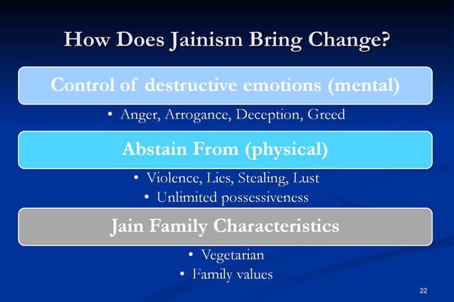 Jainism presentation | PPT | Buddhism | Religion & Spirituality
