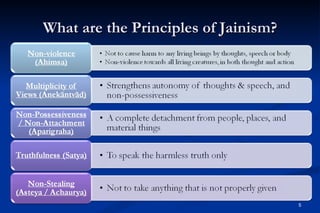 Jainism presentation | PPT