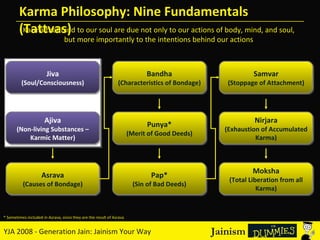 Jainism for Dummies | PPT