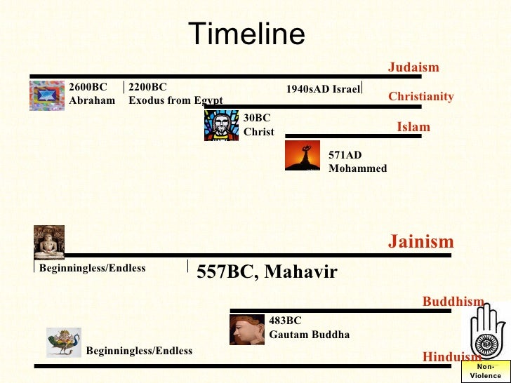 Jainism presentation