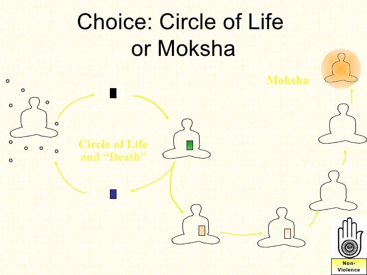Jainism presentation