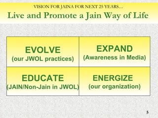 Jainism vision 2020 | PPT