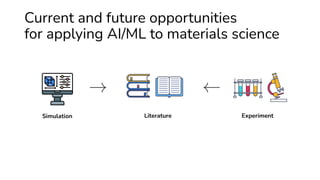 Research opportunities in materials design using AI/ML | PPT