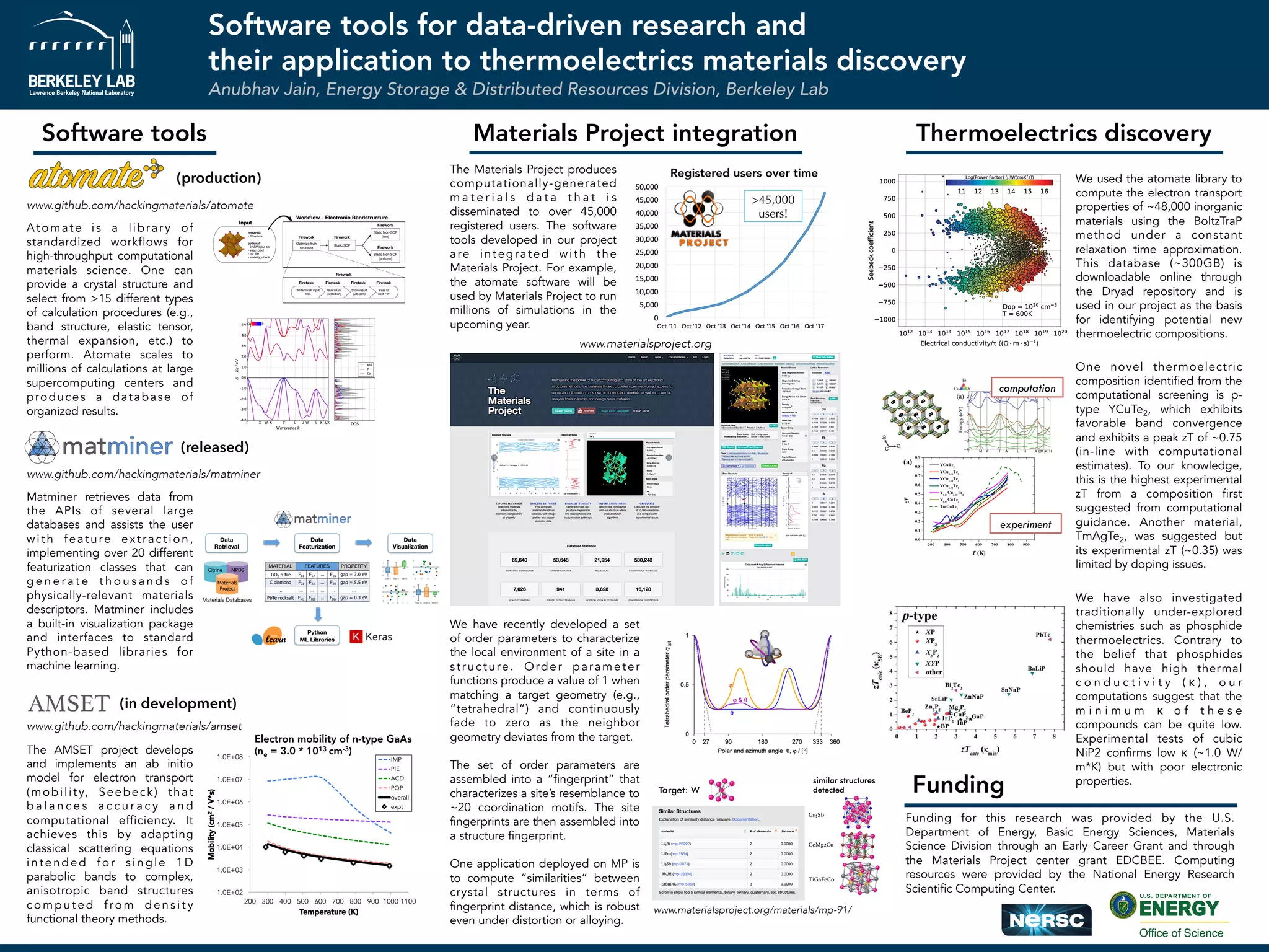 Software tools for data-driven research and their application to thermoelectrics materials ...