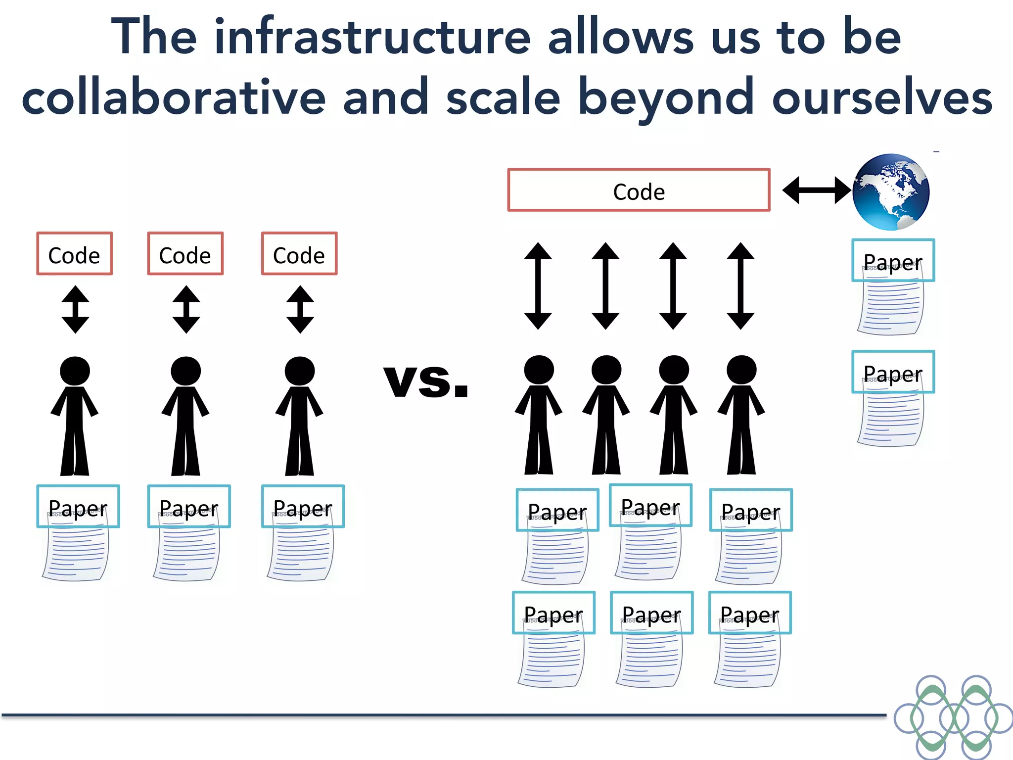 The Materials Project: overview and infrastructure | PPT