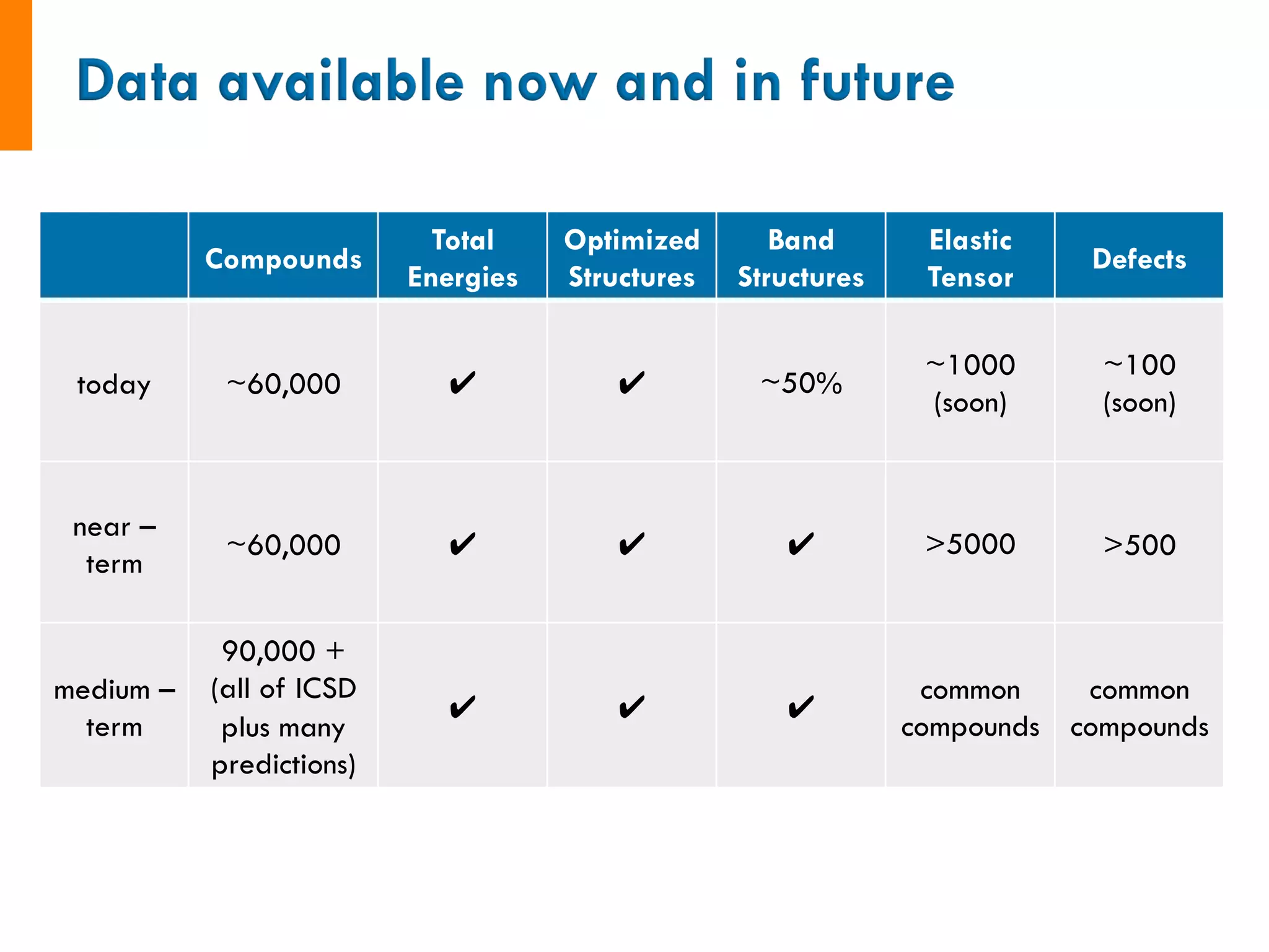The Materials Project: overview and infrastructure | PPT