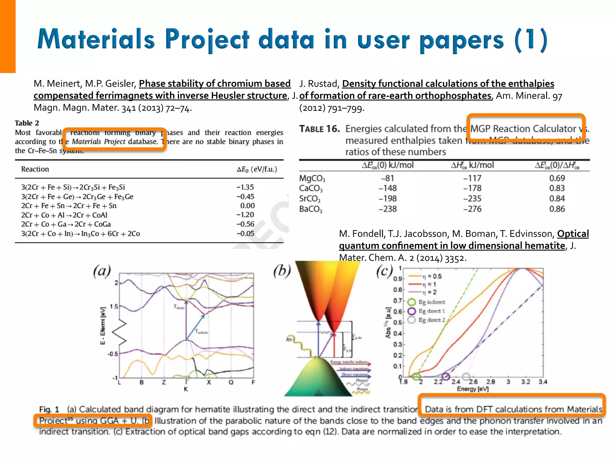 The Materials Project: overview and infrastructure | PPT