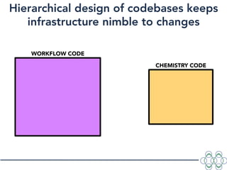 The Materials Project: overview and infrastructure | PPT