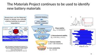 Discovering and Exploring New Materials through the Materials Project | PDF