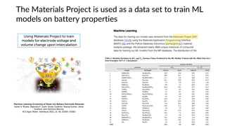 Discovering and Exploring New Materials through the Materials Project | PDF