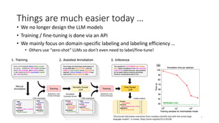 Applications of Large Language Models in Materials Discovery and Design ...