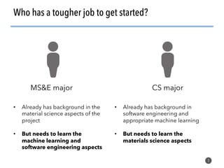 Open Source Tools for Materials Informatics | PPT