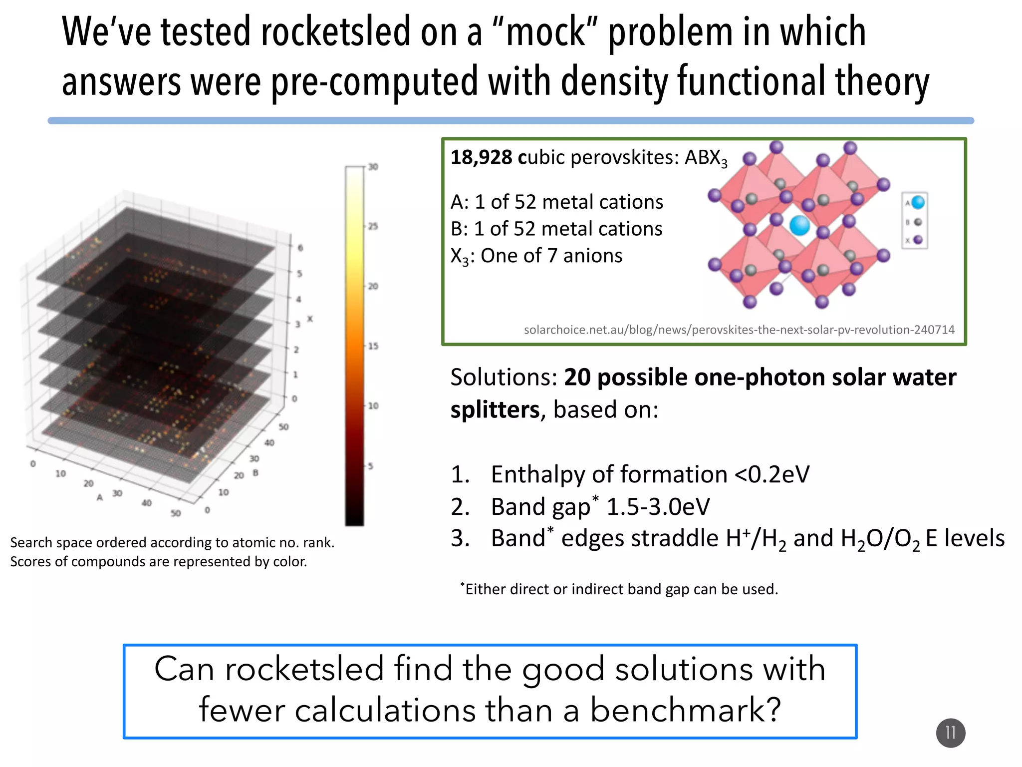 Accelerated Materials Discovery Using Theory, Optimization, and Natural ...