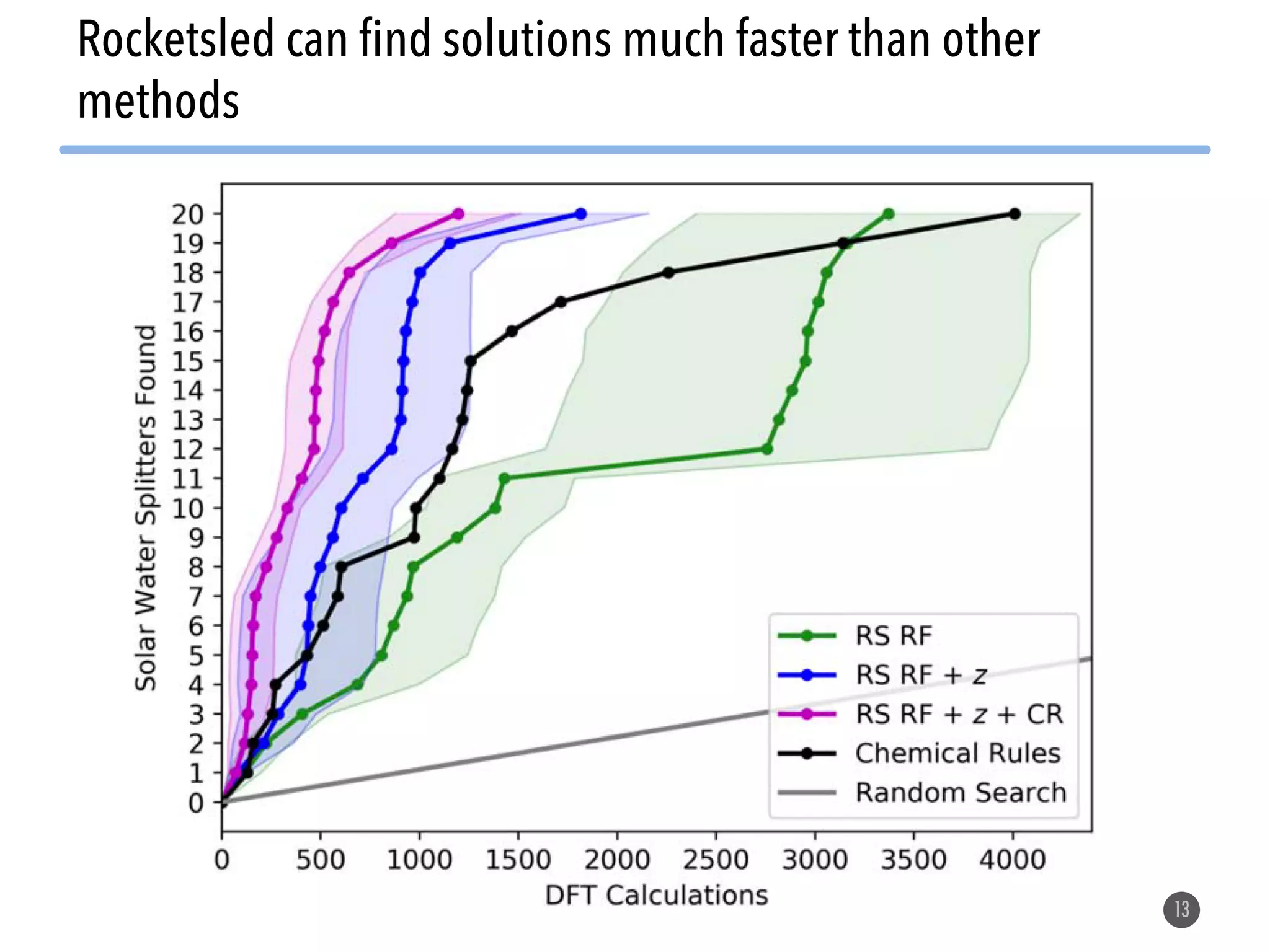 Accelerated Materials Discovery Using Theory, Optimization, and Natural ...