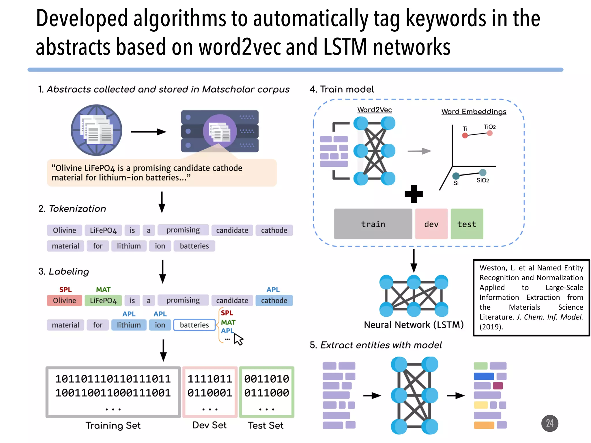 Accelerated Materials Discovery Using Theory, Optimization, and Natural ...