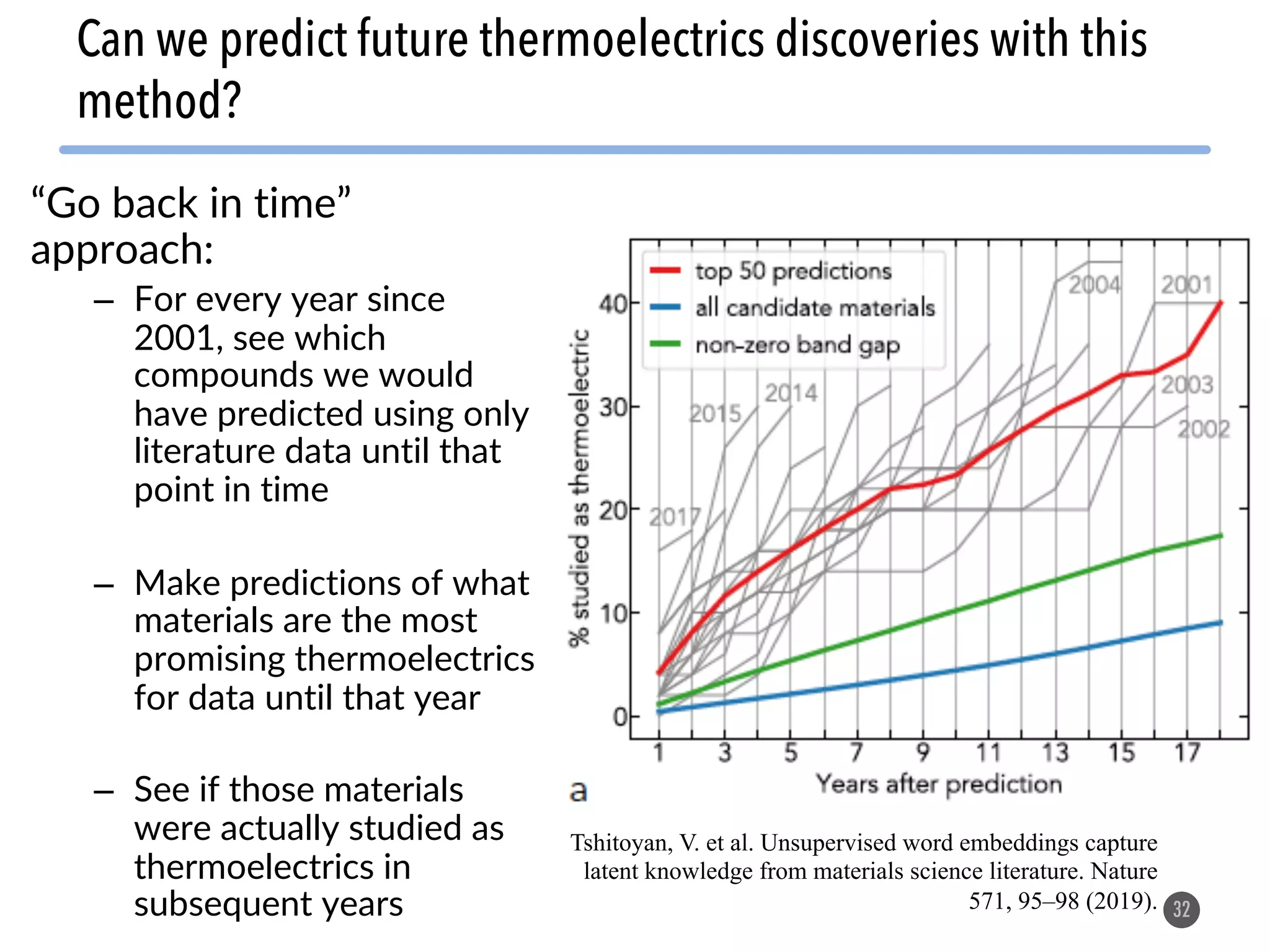 Accelerated Materials Discovery Using Theory, Optimization, and Natural ...