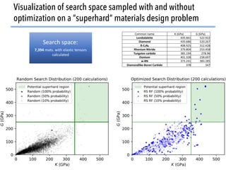 Accelerated Materials Discovery Using Theory, Optimization, and Natural ...