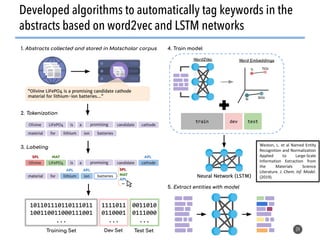 Accelerated Materials Discovery Using Theory, Optimization, and Natural ...