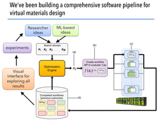 Accelerated Materials Discovery Using Theory, Optimization, and Natural ...