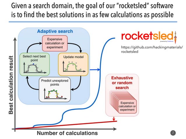 Accelerated Materials Discovery Using Theory, Optimization, and Natural ...