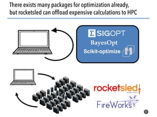 Accelerated Materials Discovery Using Theory, Optimization, and Natural ...