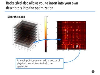 Accelerated Materials Discovery Using Theory, Optimization, and Natural ...