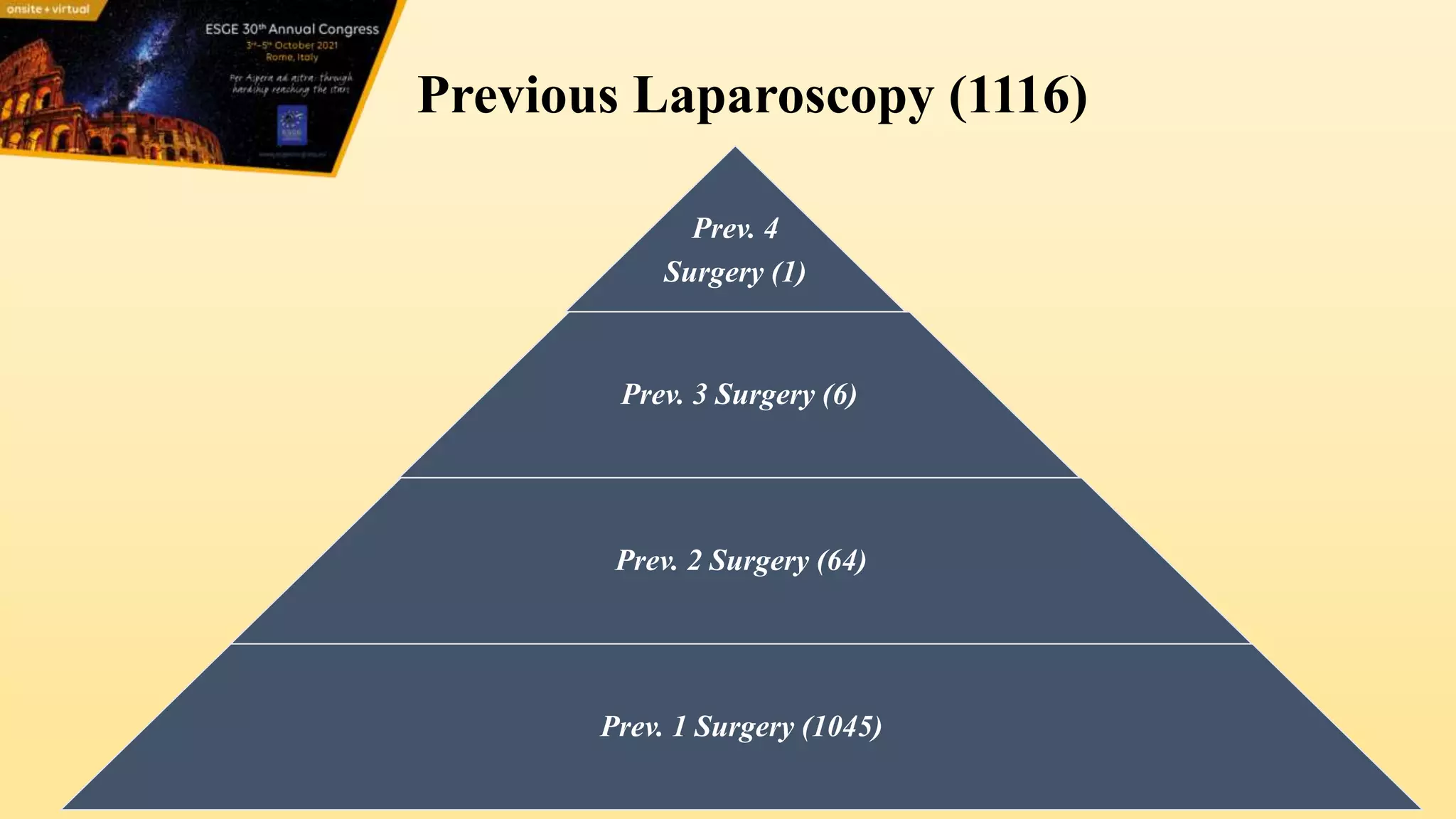 Jain point a viable option in contraindications of palmers point | PPTX ...