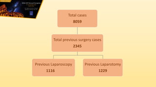 Jain point a viable option in contraindications of palmers point | PPTX