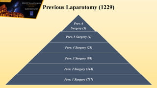 Jain point a viable option in contraindications of palmers point | PPTX