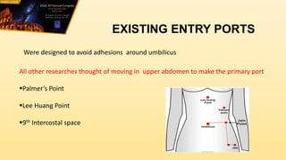 Jain point a viable option in contraindications of palmers point | PPTX
