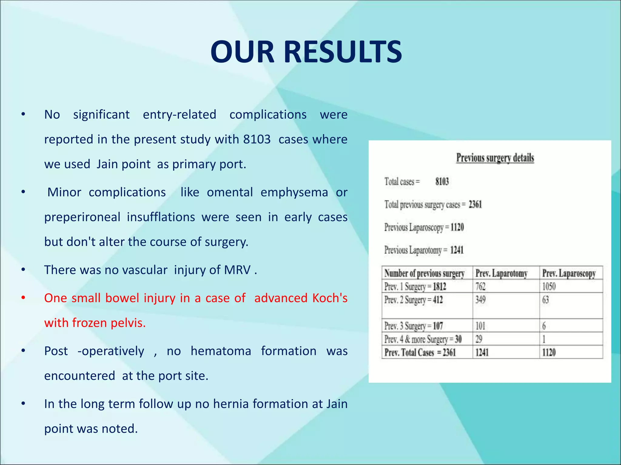 Jain point presentation dr.nutan jain | PPTX
