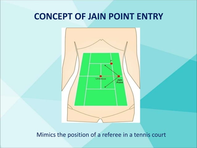 Jain point presentation dr.nutan jain | PPT