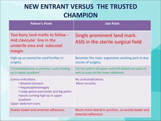 Jain point presentation dr.nutan jain | PPT
